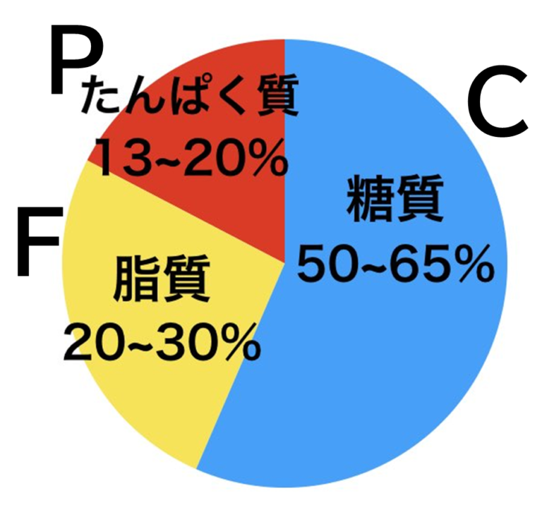 PFCバランスの計算について – MCATE-エムケート